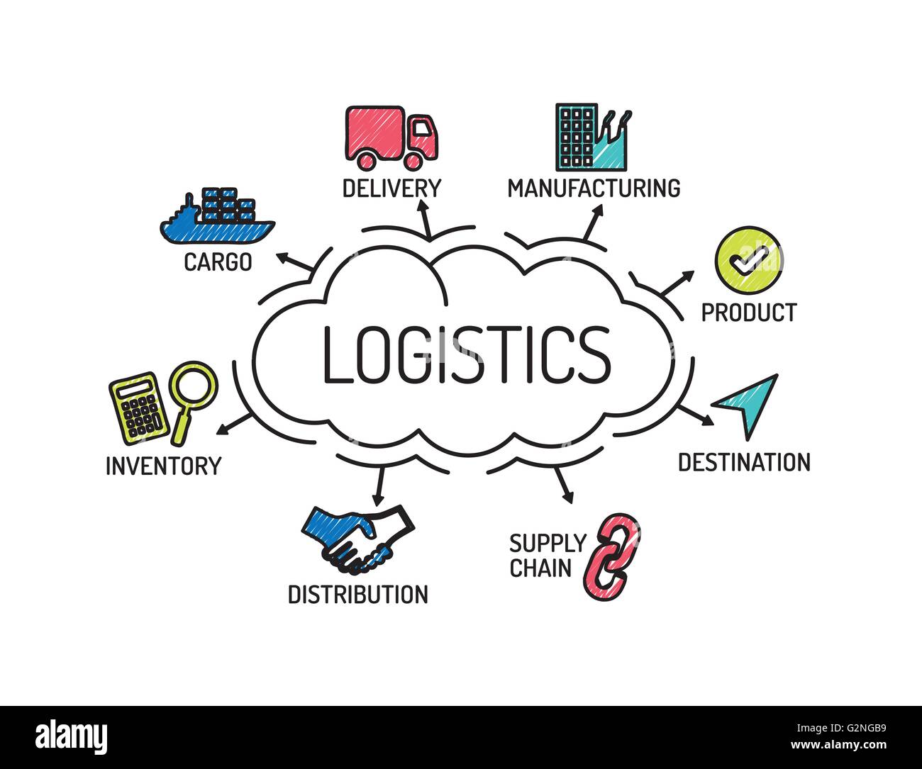 Logistik. Diagramm mit Keywords und Symbole. Skizze Stock-Vektorgrafik ...