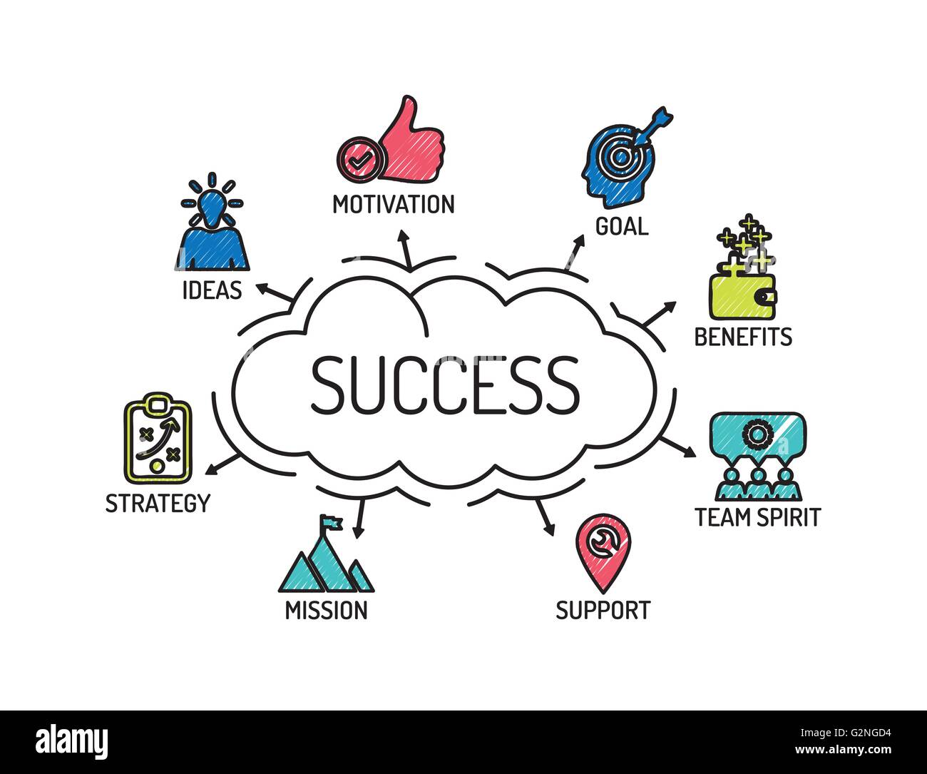 Erfolg. Diagramm mit Keywords und Symbole. Skizze Stock-Vektorgrafik ...