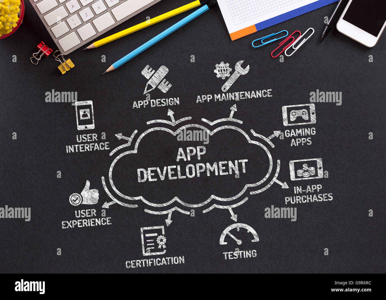 App Entwicklung Diagramm mit Keywords und Symbole auf Tafel ...