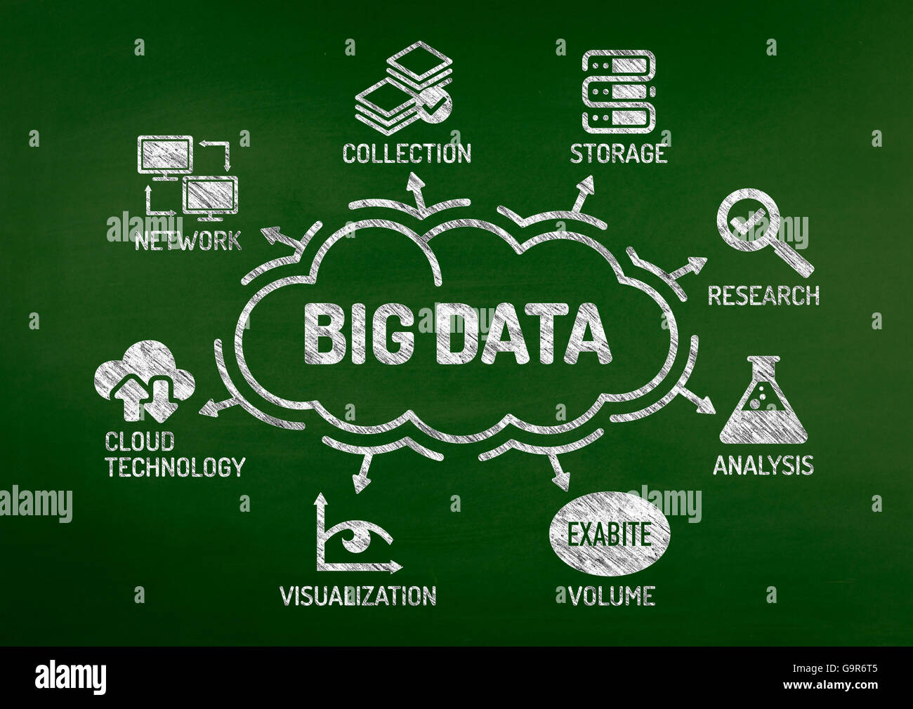Big Data Charts mit Keywords und Symbole auf Tafel Stockfotografie - Alamy