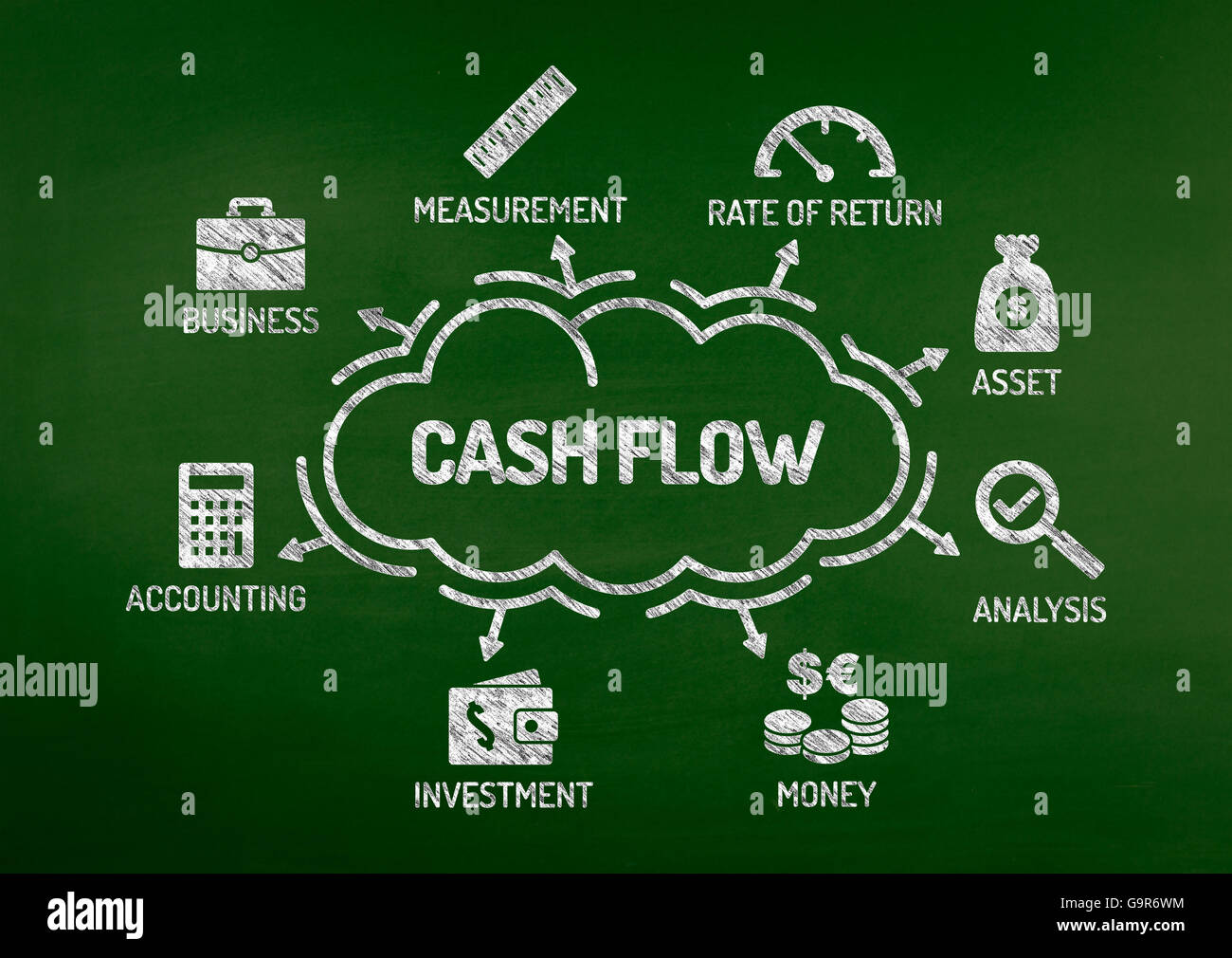Cash Flow-Chart mit Keywords und Symbole auf Tafel Stockfotografie - Alamy
