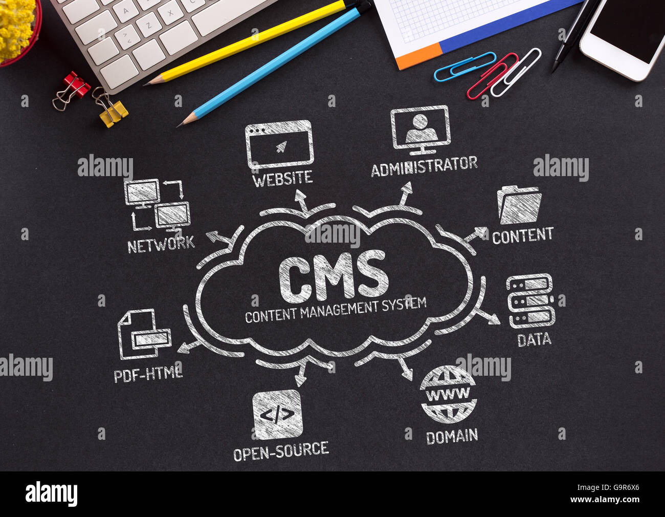 CMS Content Management System Diagramm mit Keywords und Symbole auf ... CMS Content Management System Diagramm mit Keywords und Symbole auf ...