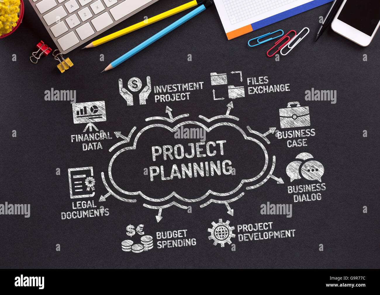 Projekt Planung Diagramm mit Keywords und Symbole auf Tafel ...