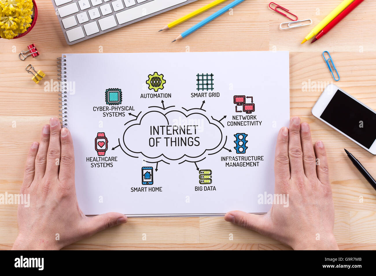Internet der Dinge-Diagramm mit Keywords und Skizze Symbole ...
