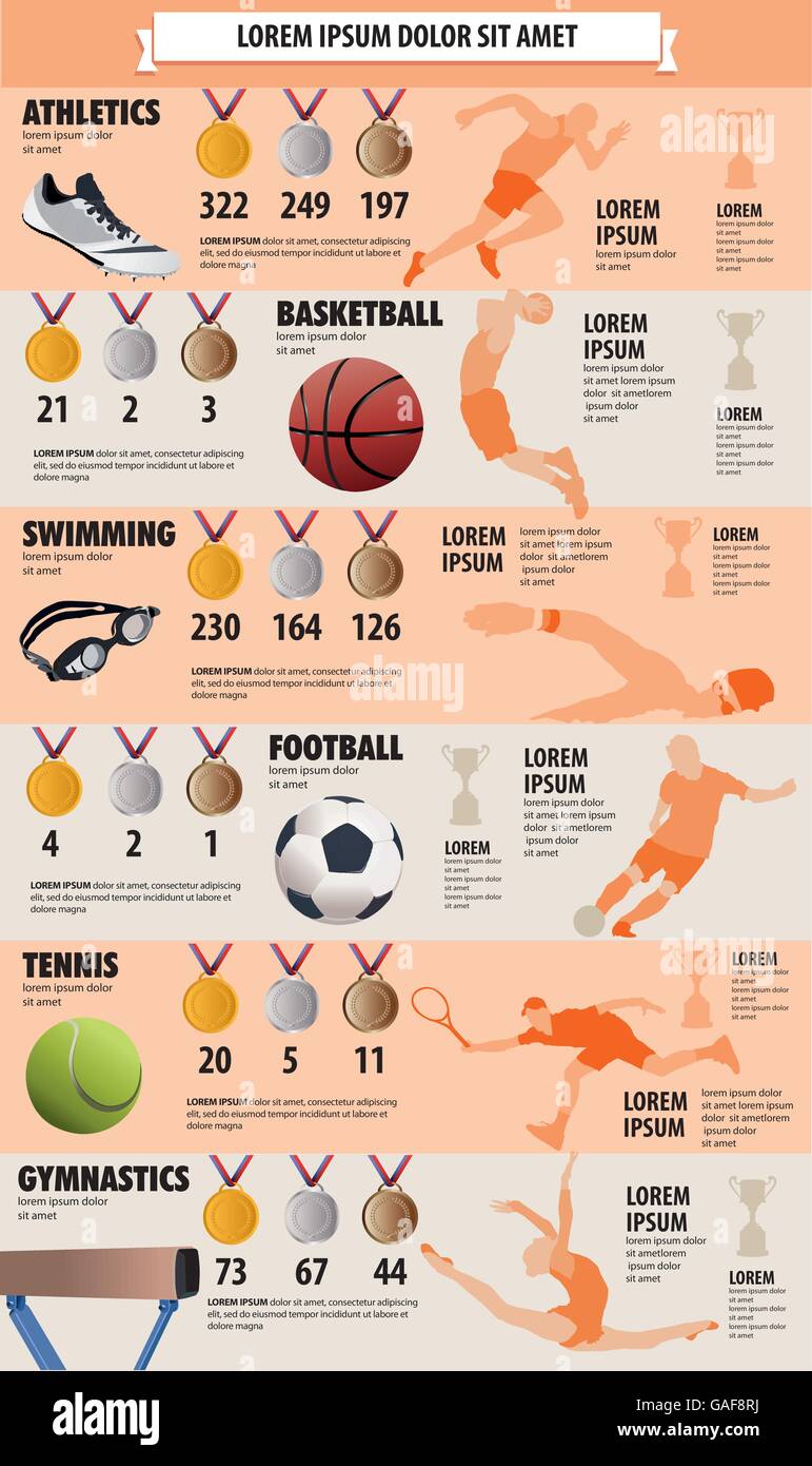 Infografik zeigt sechs Arten von Sport, eine kurze Beschreibung des ...