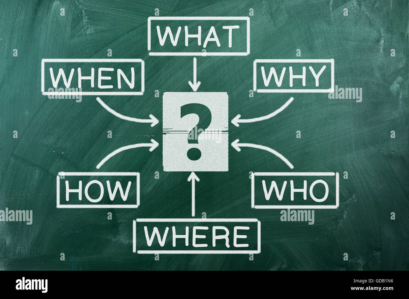 Diagramm von was wo wann warum wer wie auf Tafel Stockfotografie - Alamy