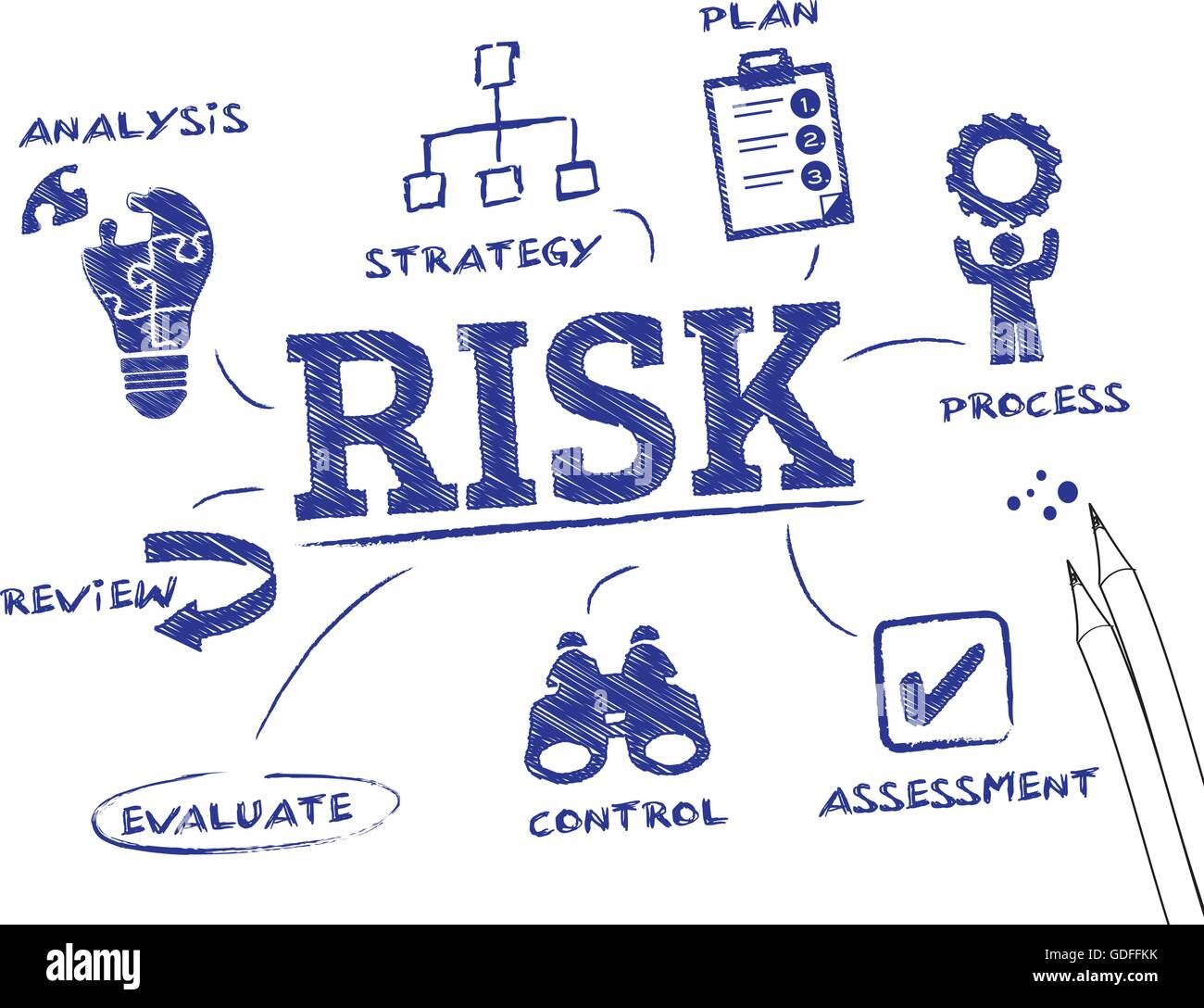 Risiko. Diagramm mit Keywords und Symbole Stock-Vektorgrafik - Alamy