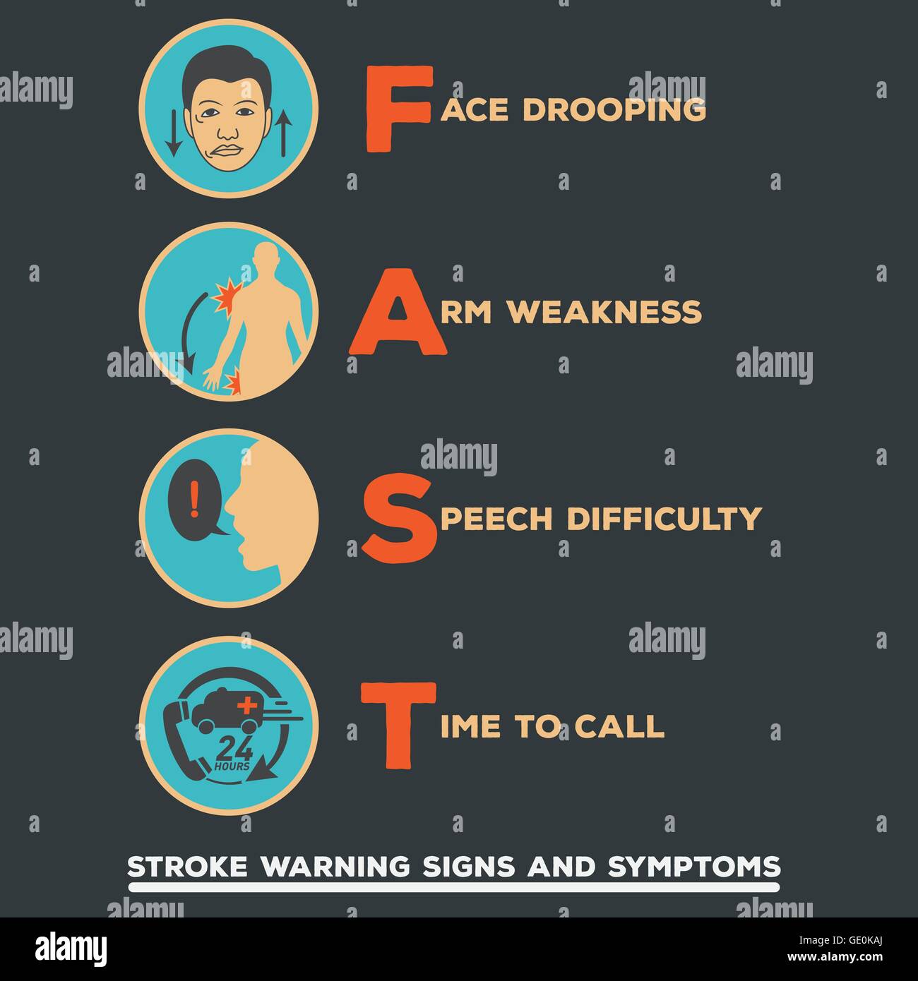 Anzeichen und symptome Stock-Vektorgrafiken kaufen - Alamy