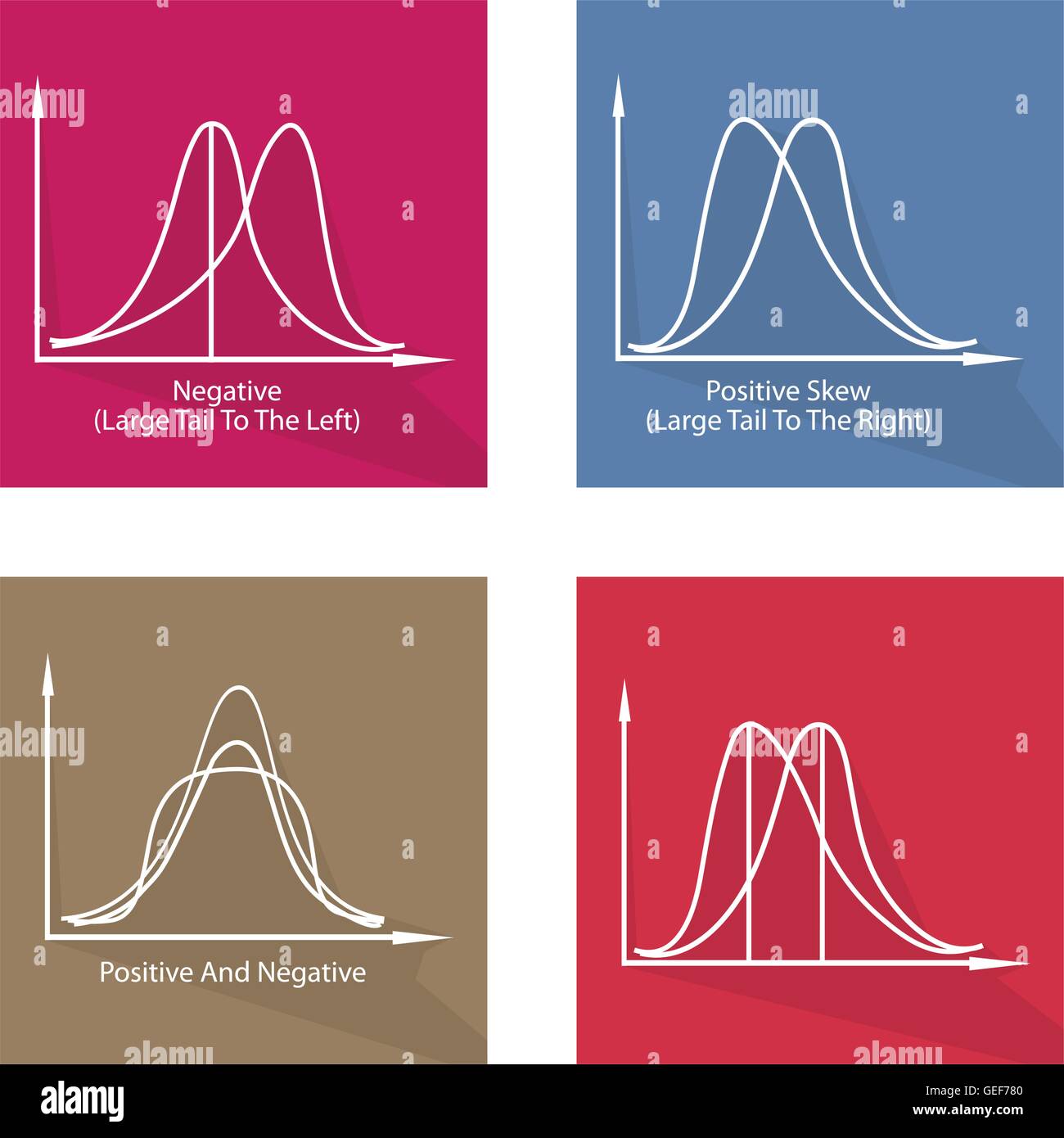 Flache Symbole, Abbildung Set Positve und Negative Verteilungskurve ...