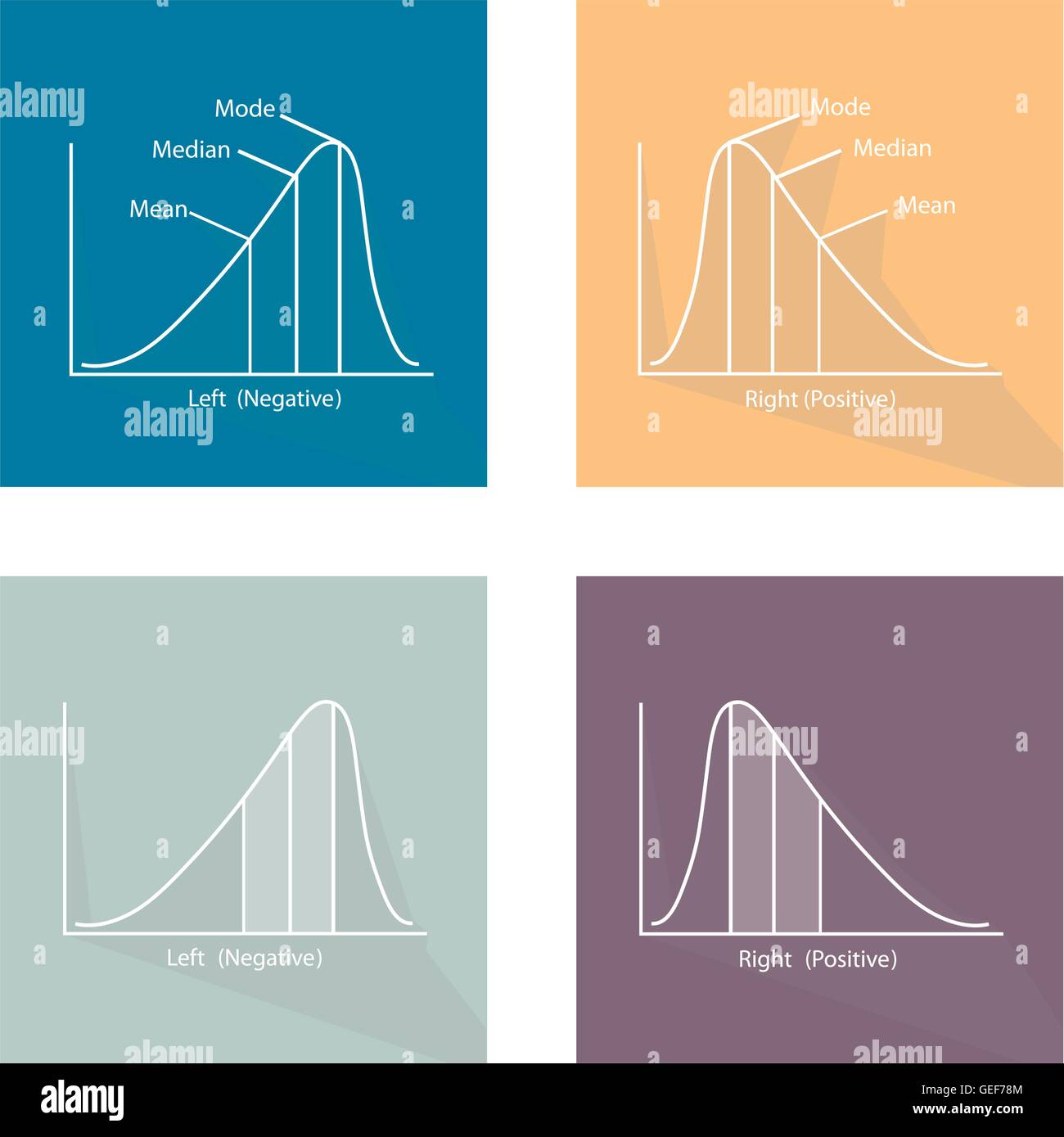 Symbole, Illustration Sammlung Positve und Negative Verteilungskurve ...