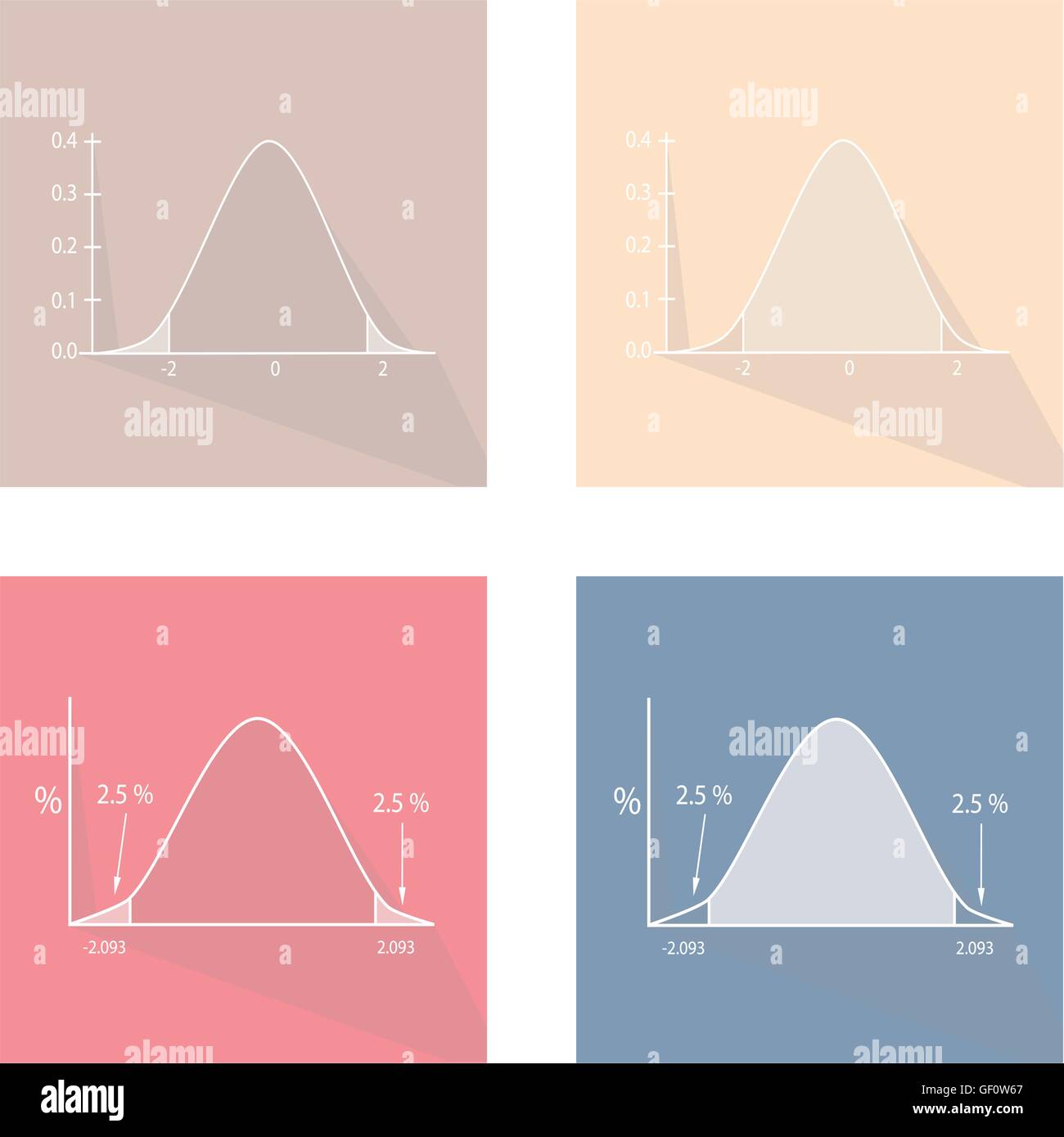 Diagramme und Grafiken, Sammlung der Gauß'schen Glockenkurve oder ...
