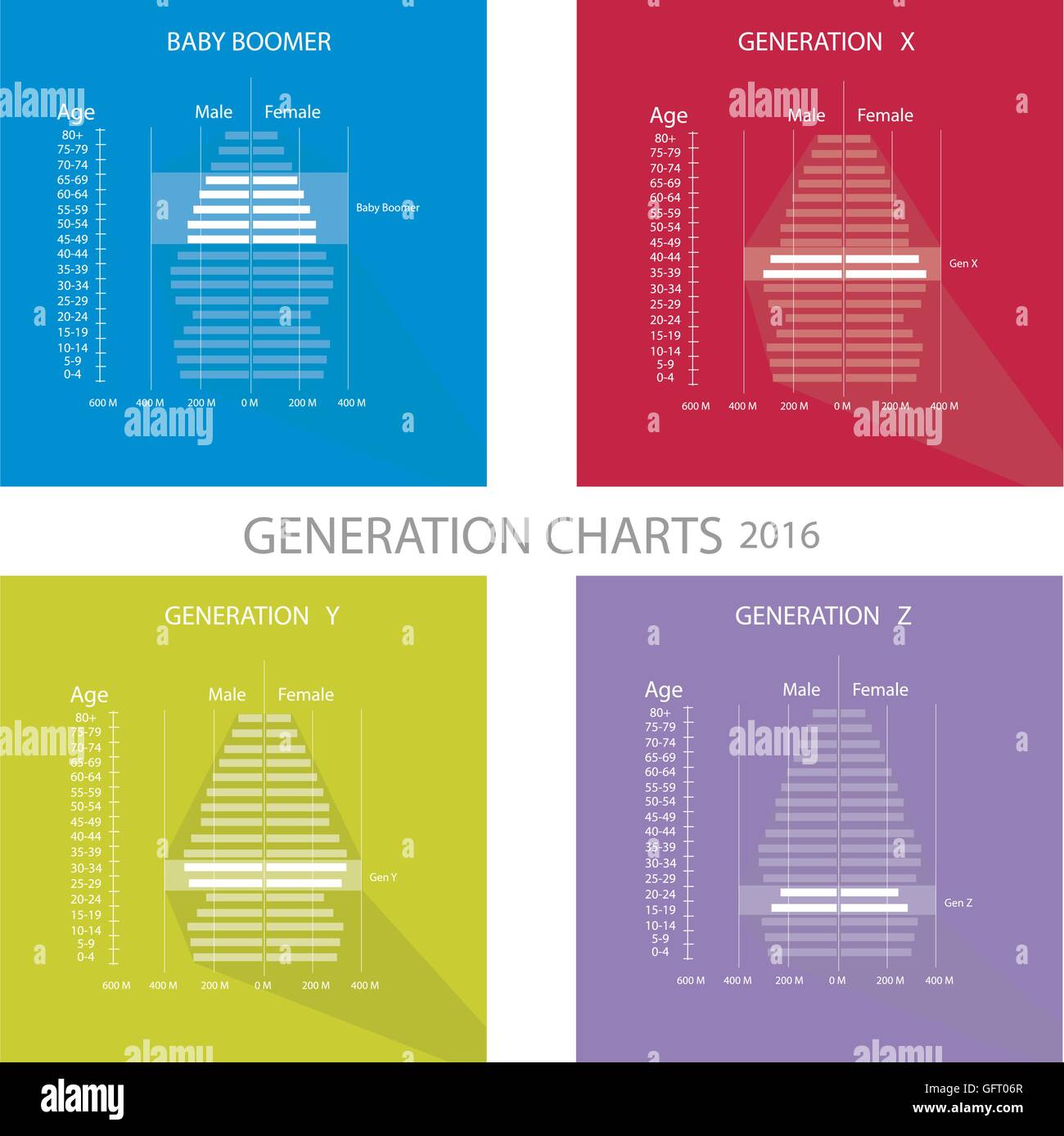 Population pyramid Stock-Vektorgrafiken kaufen - Alamy