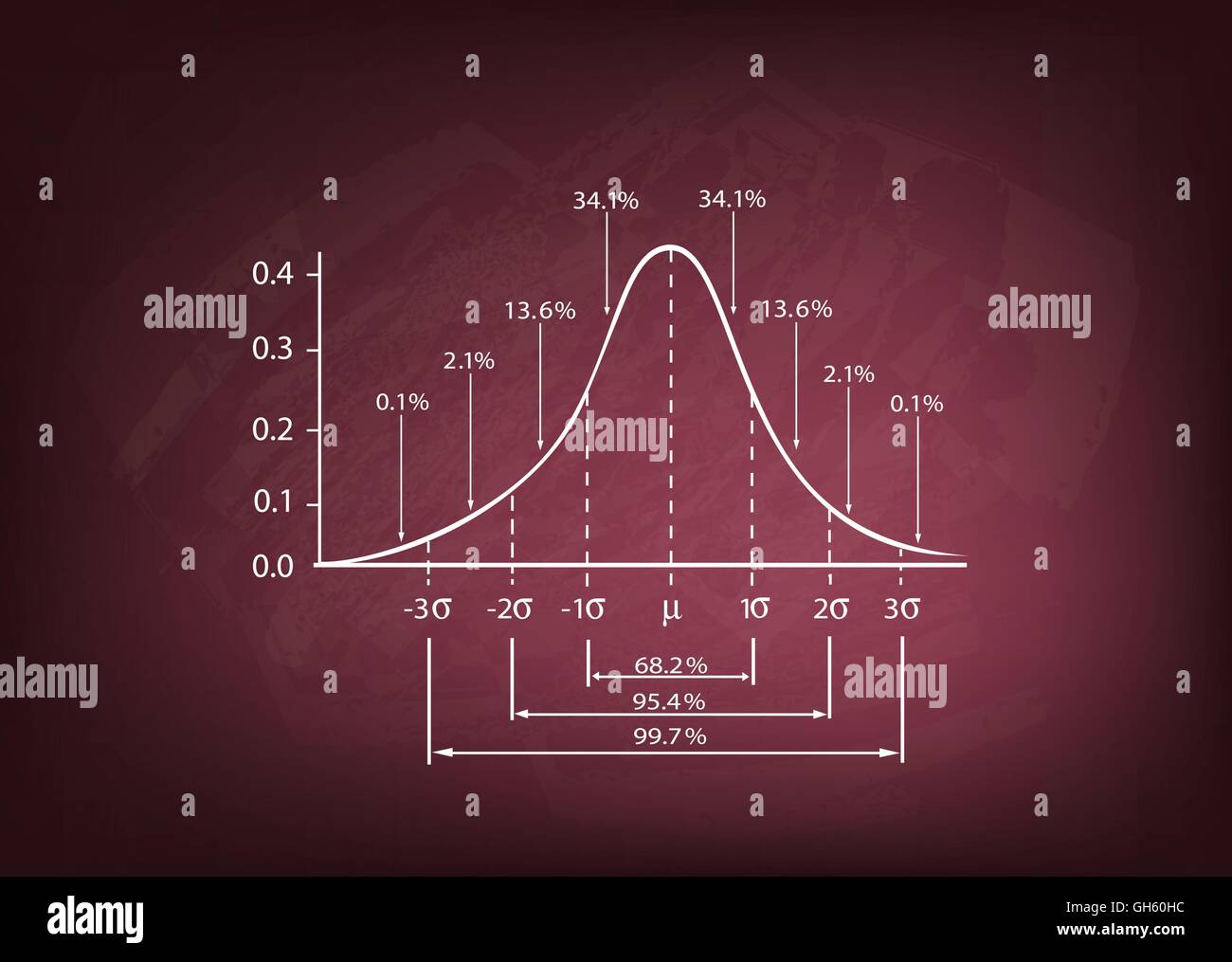 Geschäfts- und Marketingkonzepte, Darstellung der Standardabweichung ...