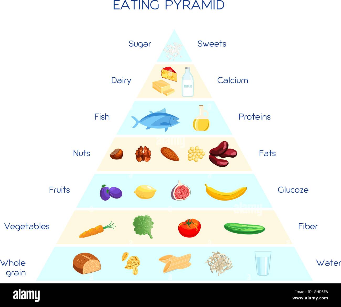 Food pyramid healthy eating Stock-Vektorgrafiken kaufen - Alamy