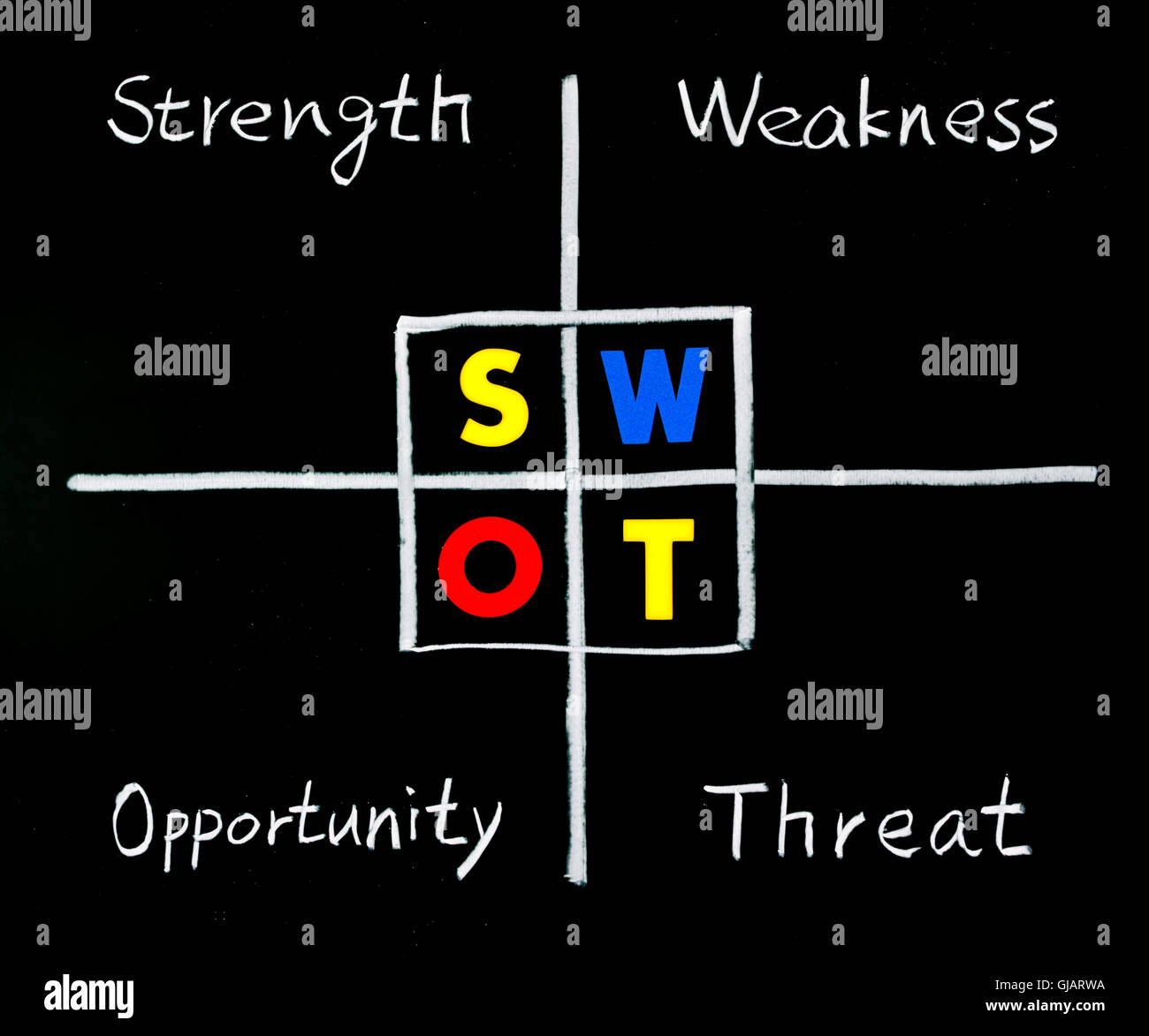Swot design -Fotos und -Bildmaterial in hoher Auflösung – Alamy