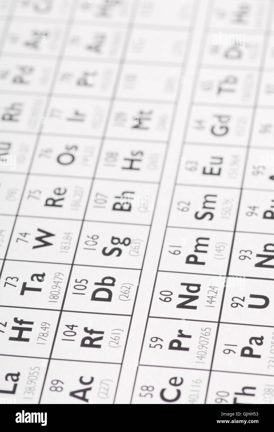 Periodic system -Fotos und -Bildmaterial in hoher Auflösung – Alamy