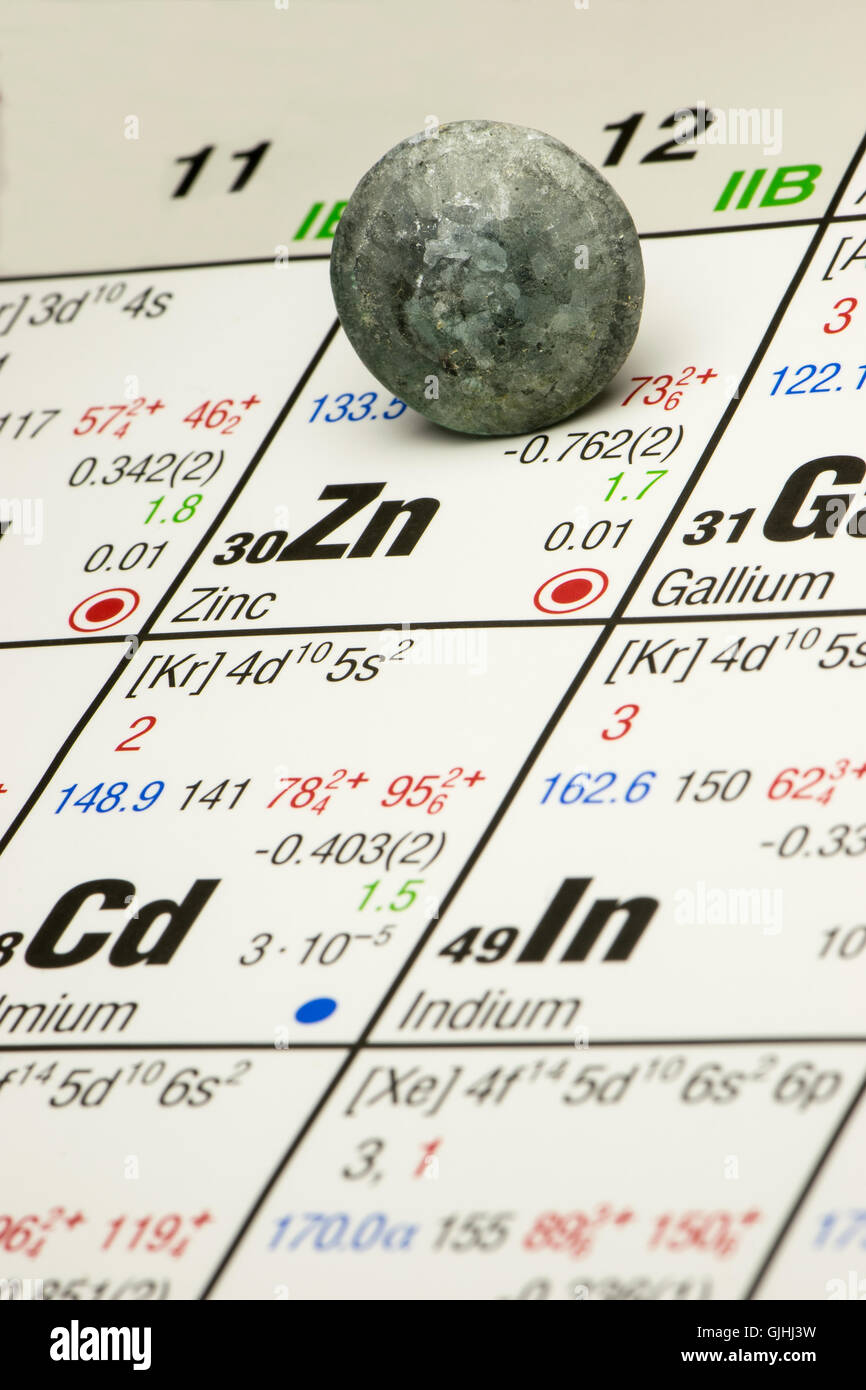 Periodisches System Von Elementen Stockfotos und -bilder Kaufen - Alamy