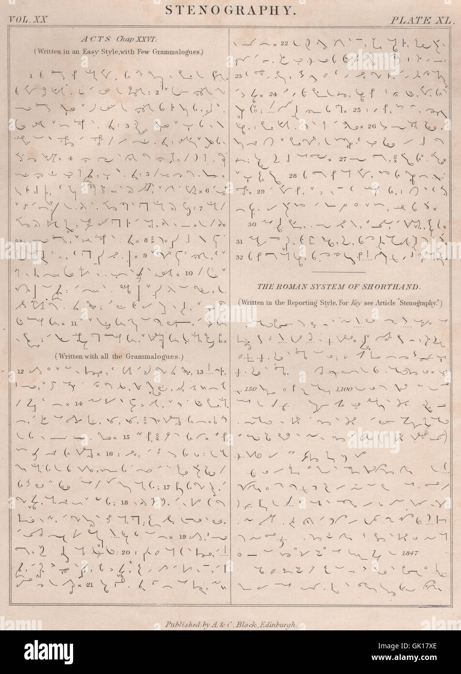 Kurzschrift system -Fotos und -Bildmaterial in hoher Auflösung – Alamy