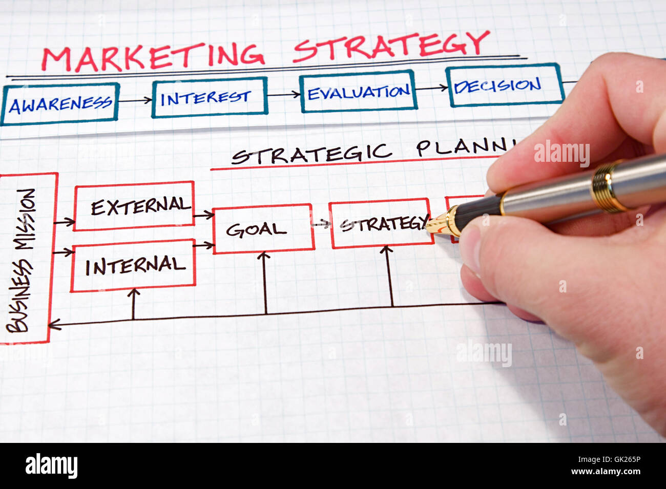 Organizational Chart Stockfotos und -bilder Kaufen - Alamy