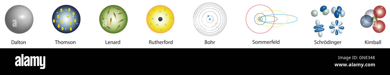 Atom-Modelle im Vergleich im Laufe der Jahre Stockfotografie - Alamy