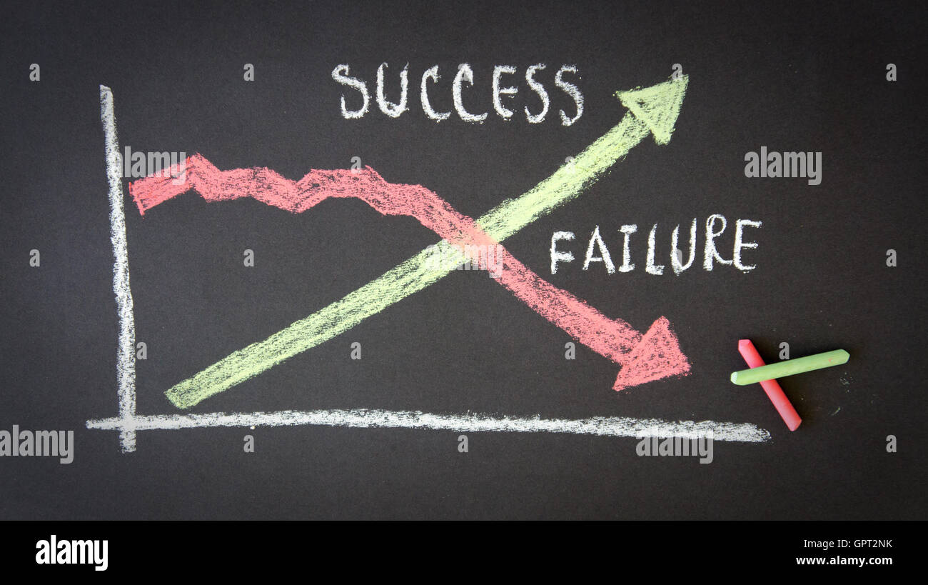 Erfolg scheitern Diagramm Stockfotografie - Alamy