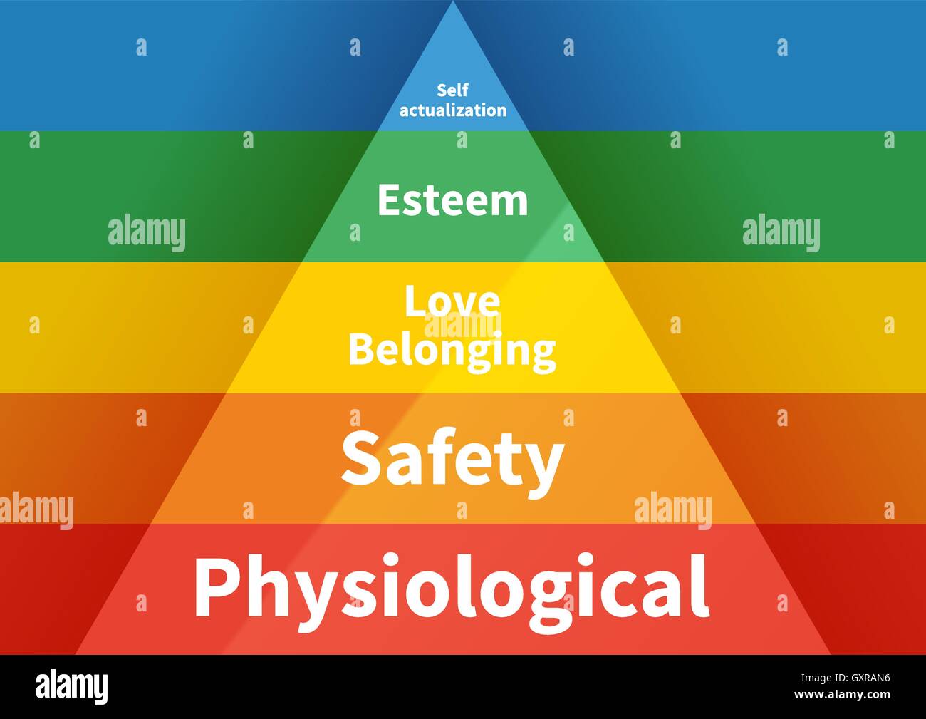 Maslow Pyramide mit fünf Ebenen der Hierarchie der Bedürfnisse Stock ...