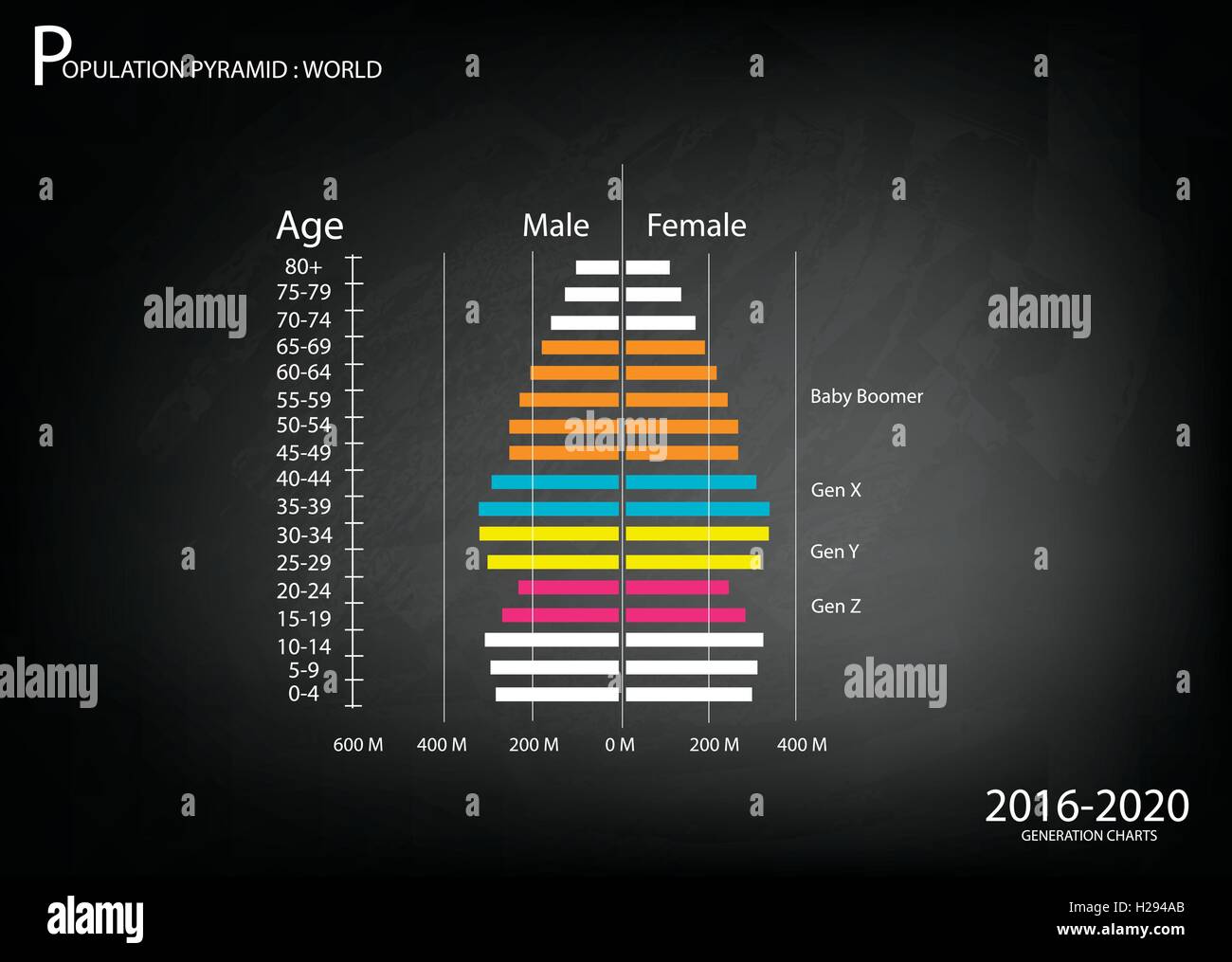 Bevölkerung und Demografie, Darstellung der Bevölkerung Pyramiden ...