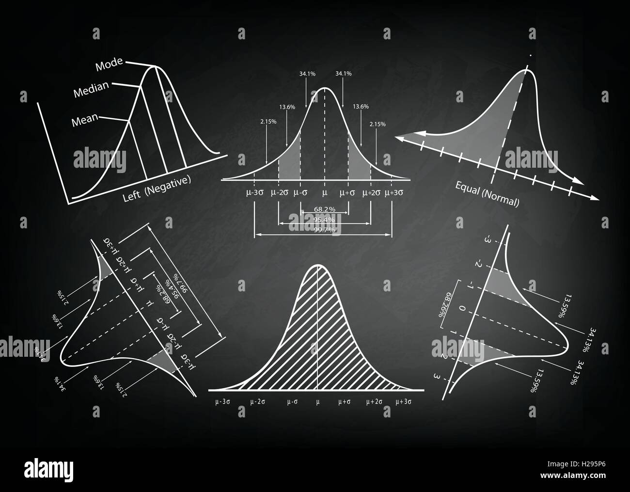 Geschäfts- und Marketingkonzepte, Illustration von Gauß, Bell oder ...