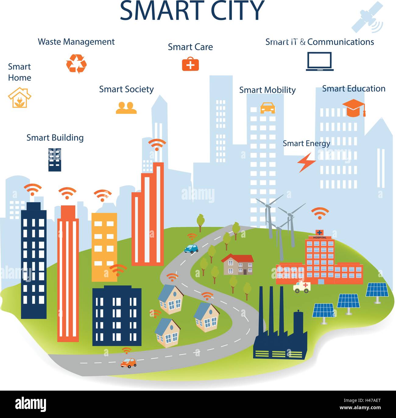 Smart City-Konzept mit verschiedenen Symbol und Elemente. Moderne ...