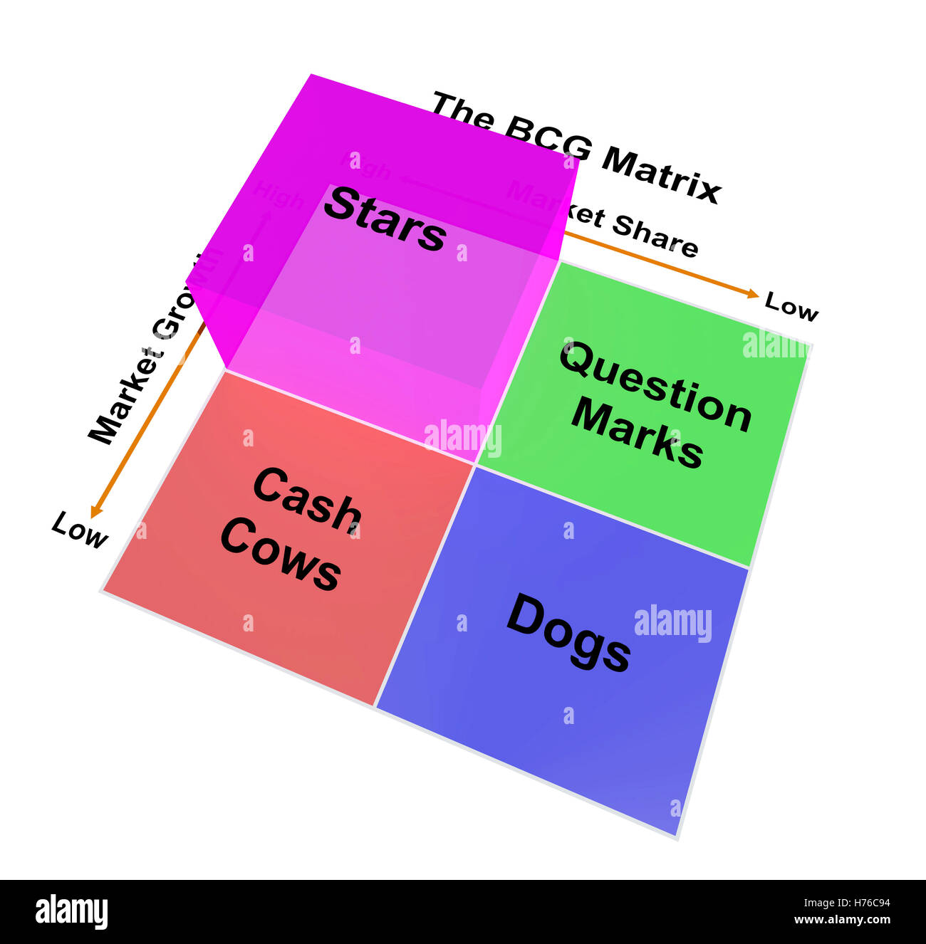 Die BCG Matrix 3D-Diagramm (Marketingkonzept Stockfotografie - Alamy