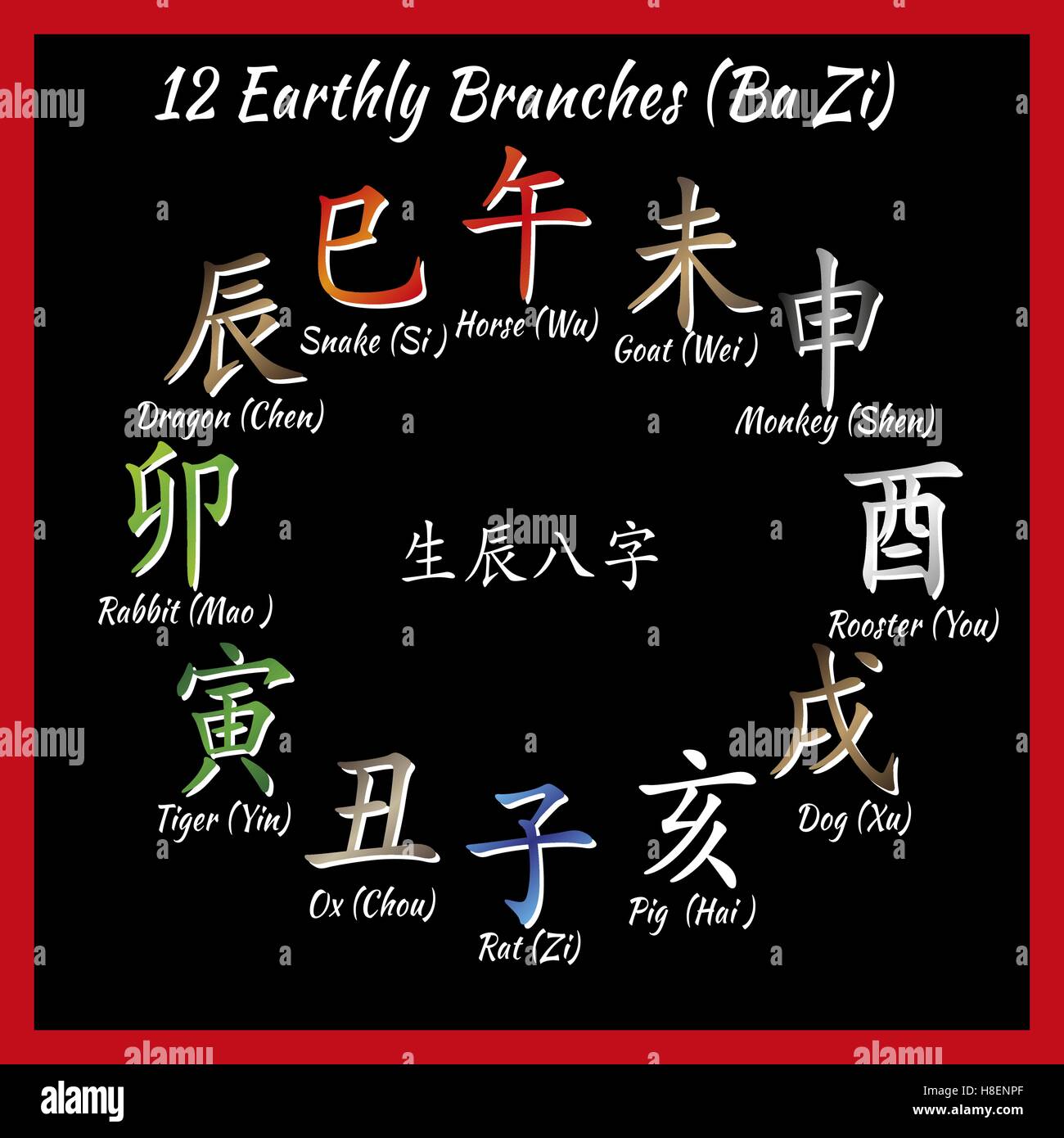 12 zodiac signs art -Fotos und -Bildmaterial in hoher Auflösung – Alamy