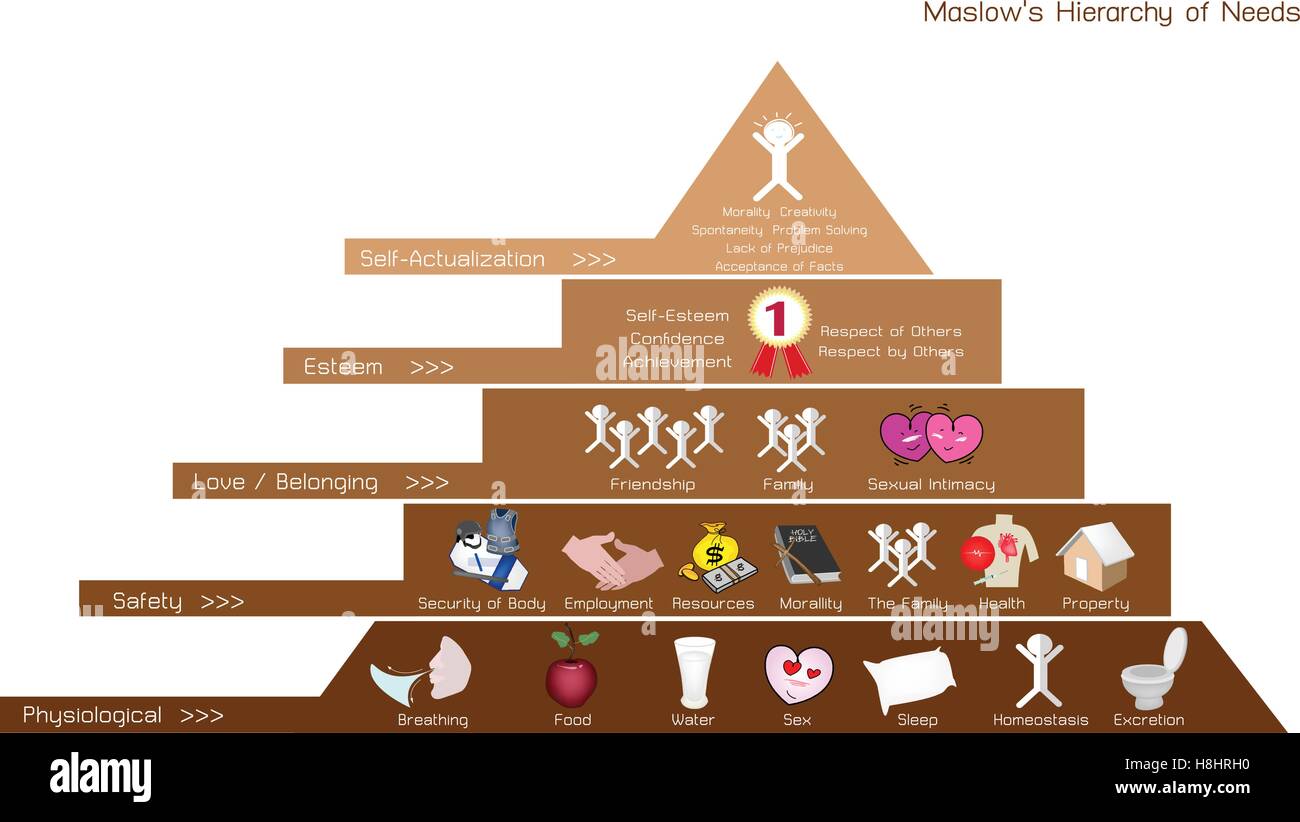 Soziale und psychologische Konzepte, Illustration von Maslow ...