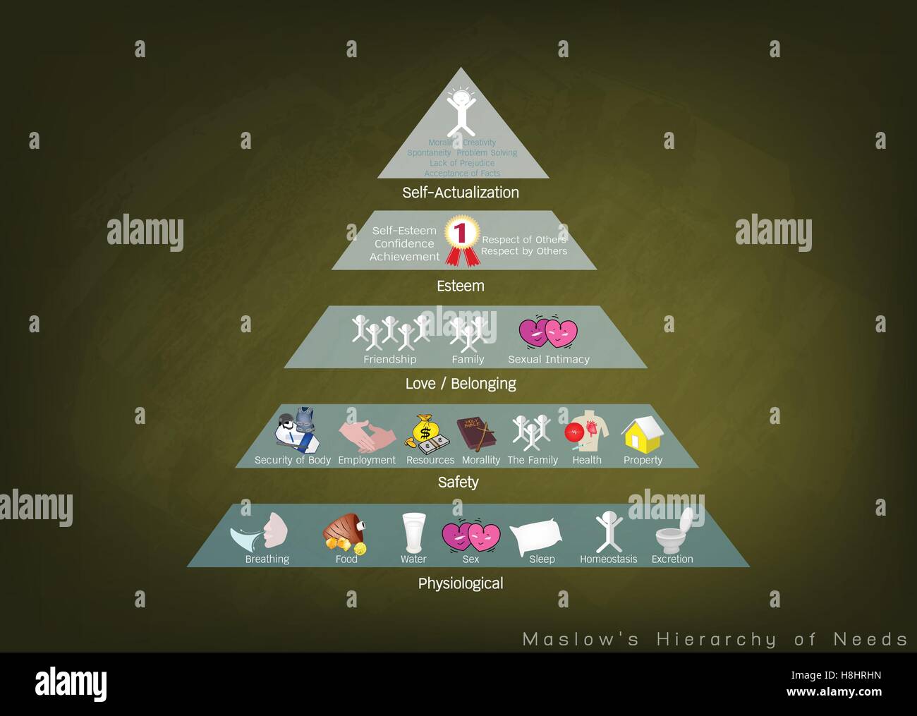 Soziale und psychologische Konzepte, Illustration von Maslow ...