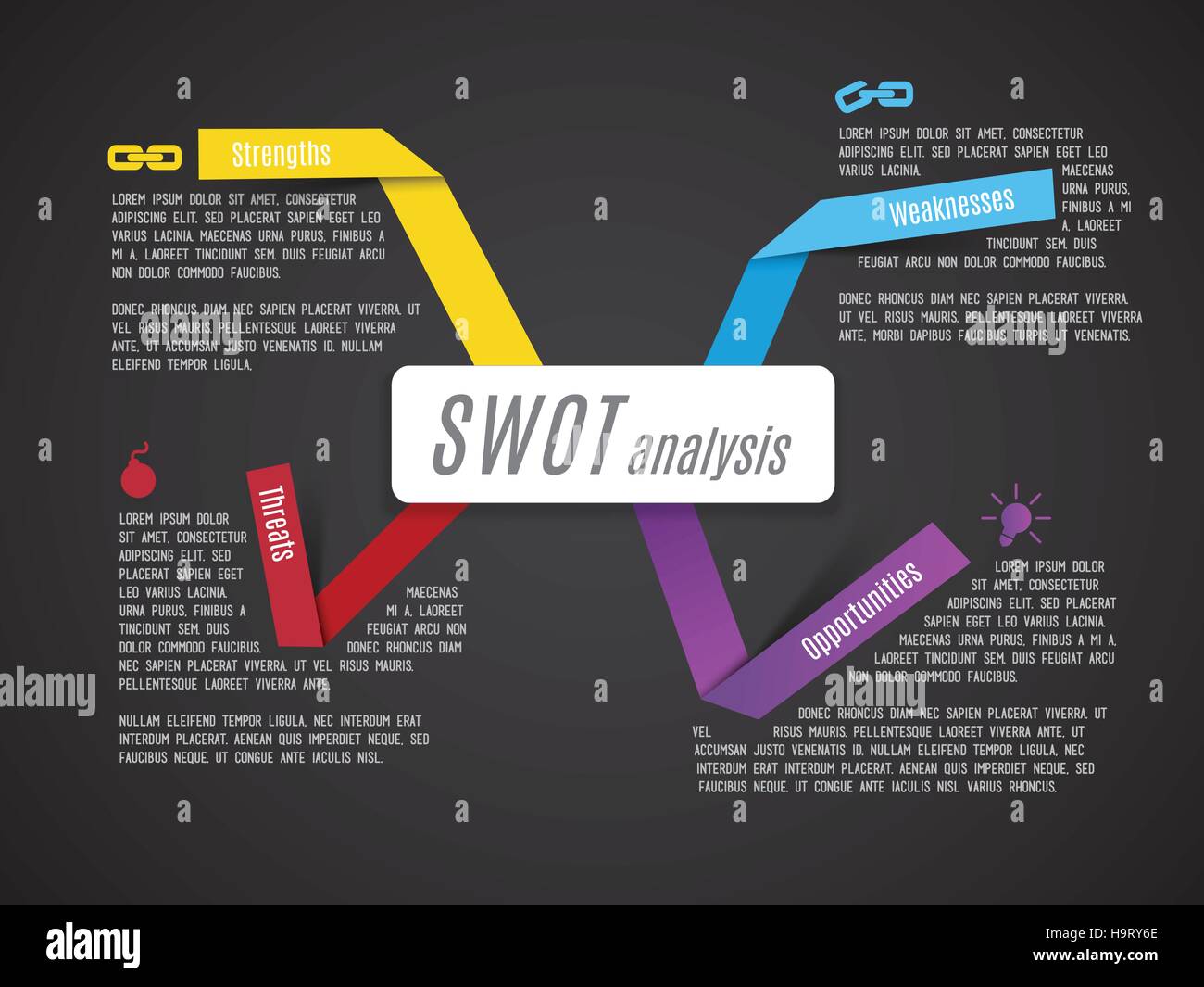 SWOT - (Stärken-Schwächen-Chancen-Gefahren) Strategie Mind Map ...