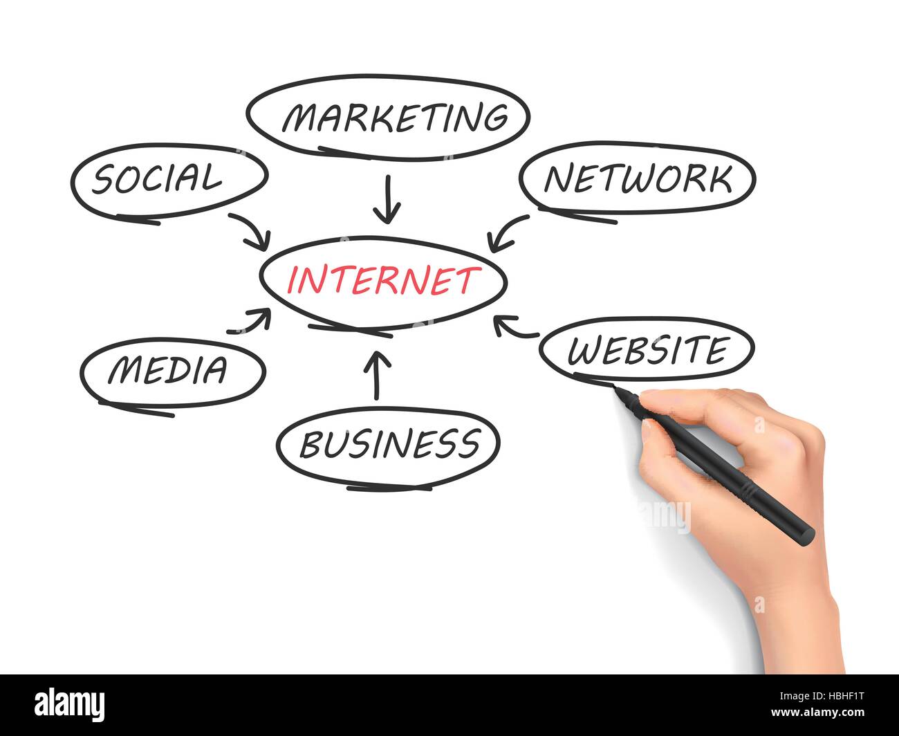 Internet-Flow-Chart von hand gezeichnet isoliert auf weißem Hintergrund ...