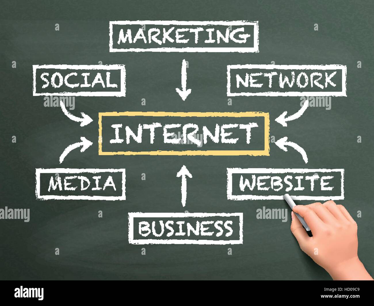 Internet-Flow-Chart von hand gezeichnet isoliert auf Tafel Stock ...