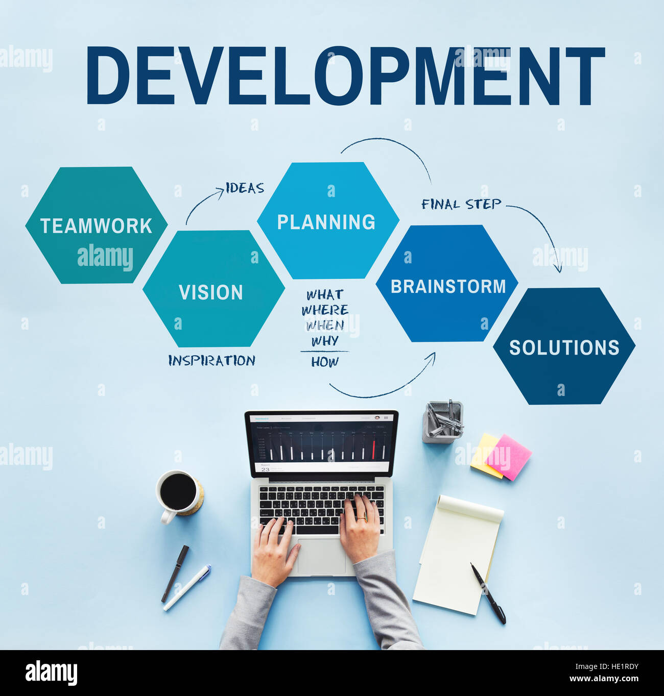 Business Plan Strategie Entwicklung Prozess Grafikkonzept ...