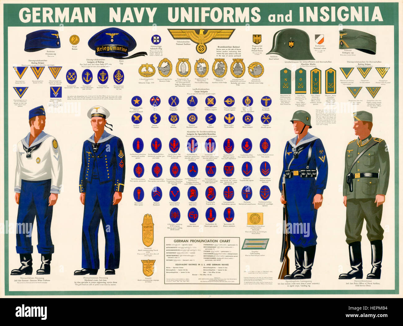 Kriegsmarine Uniformen und Abzeichen Stockfotografie - Alamy