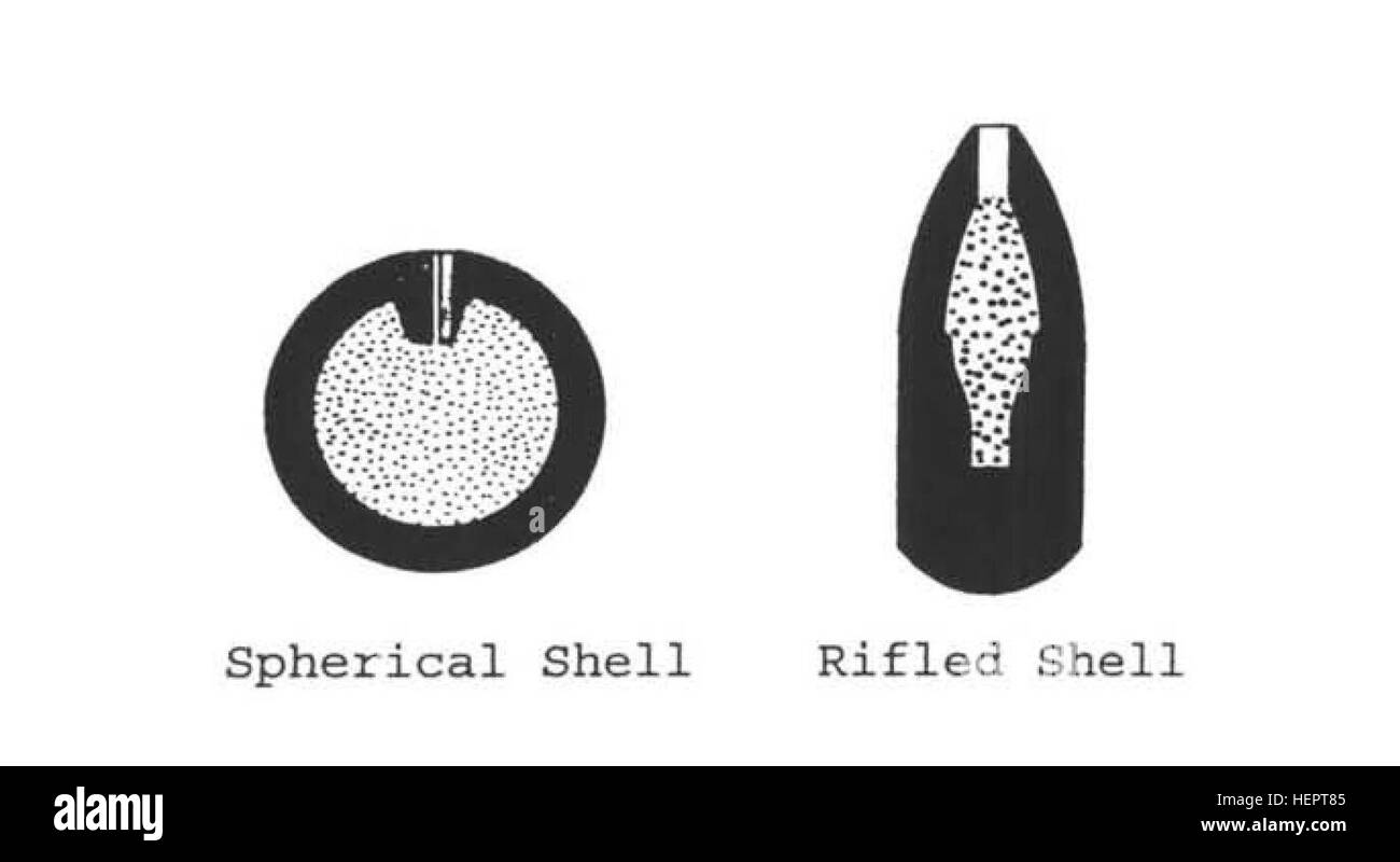 Artillery Projectiles Stockfotos und -bilder Kaufen - Alamy