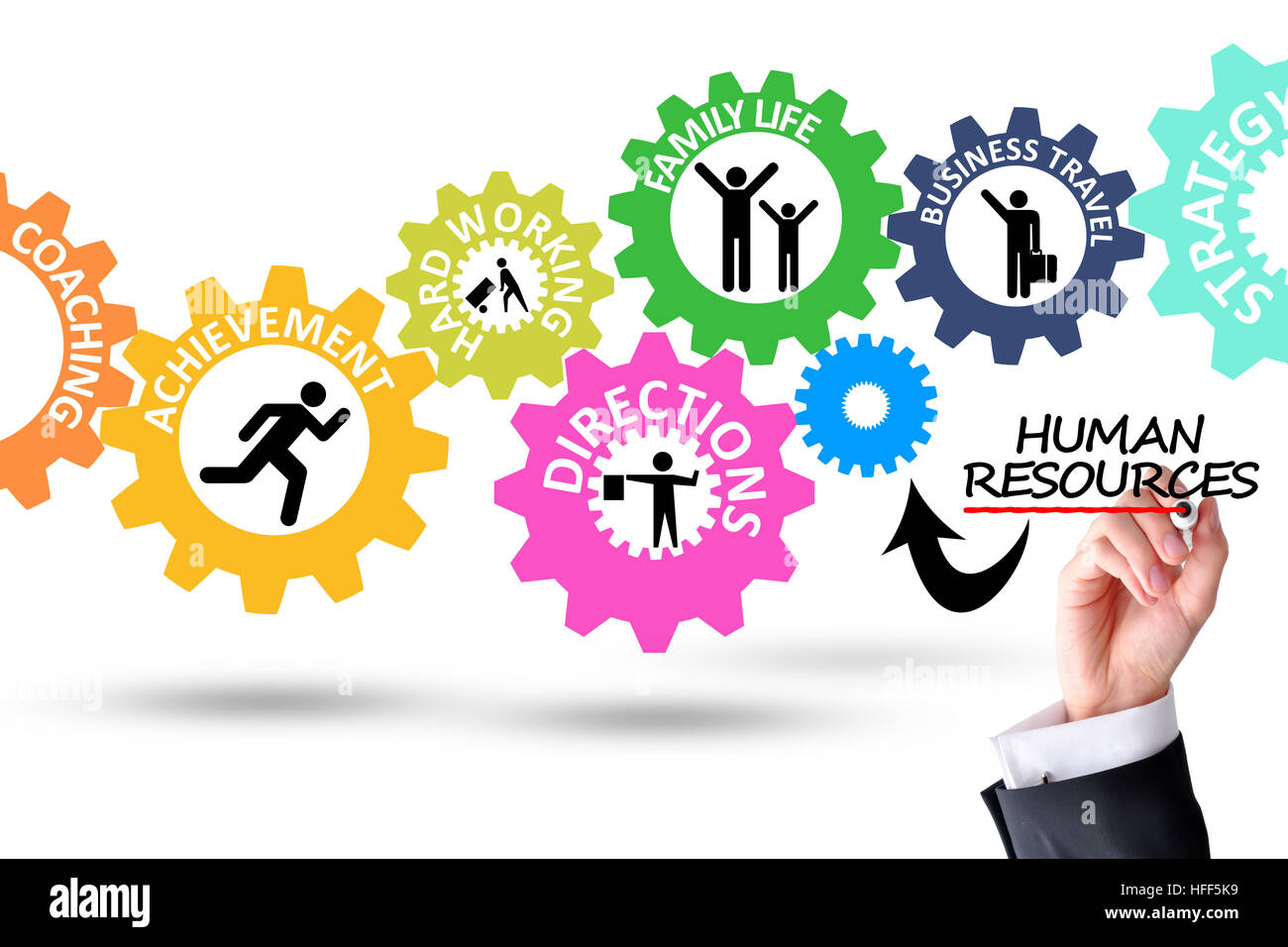 Human Resources arbeiten als ein Team-Mechanismus mit drehenden ...
