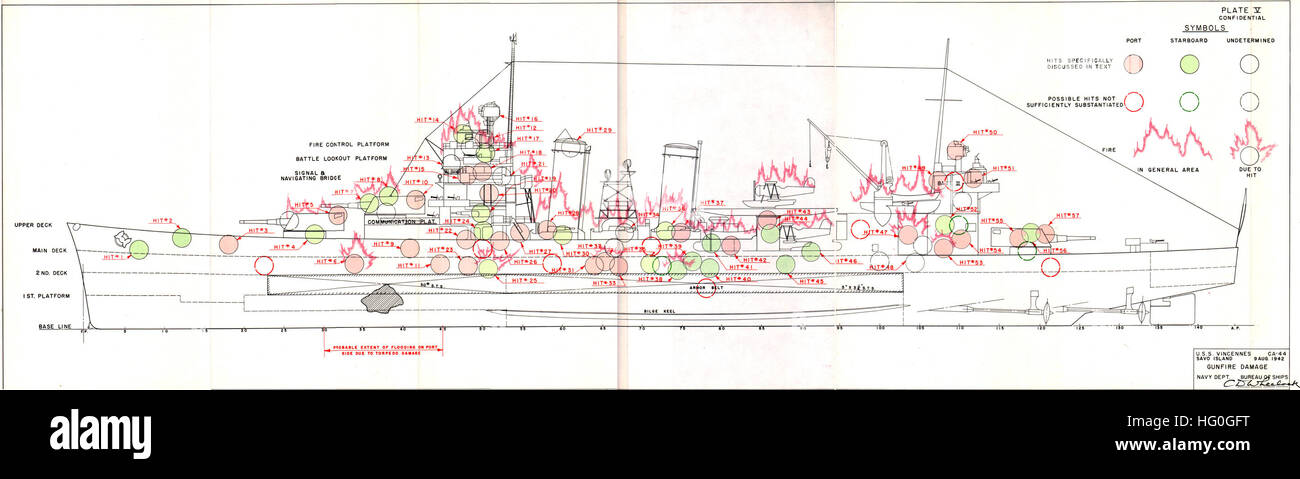 USS Vincennes (CA-44) Schlacht Schäden Diagramm 9. August 1942 ...