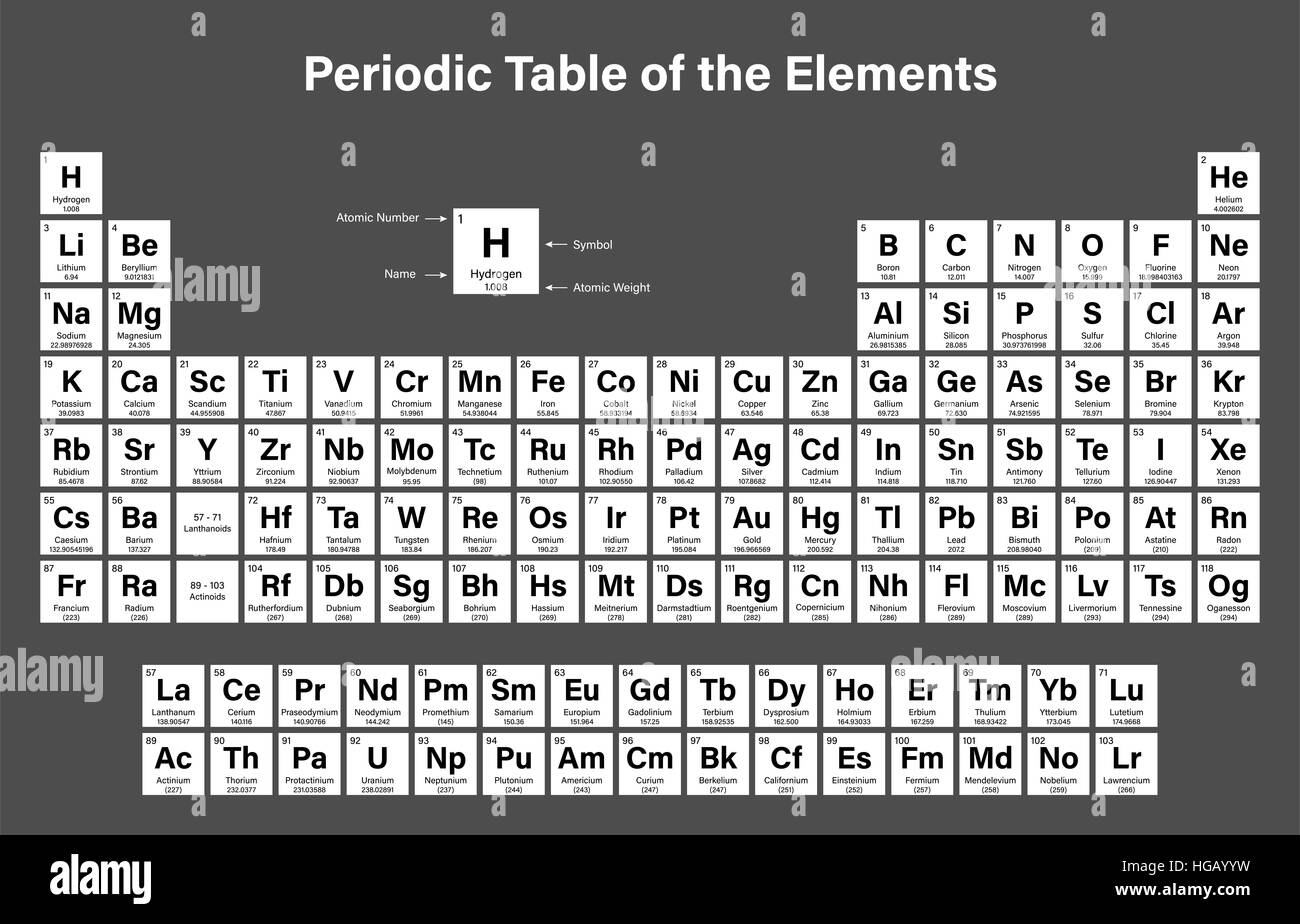 Periodensystem der Elemente Vektorgrafik - Nihonium, Moscovium ...