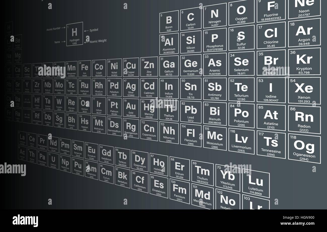 Periodensystem der Elemente, einschließlich Nihonium, Moscovium ...