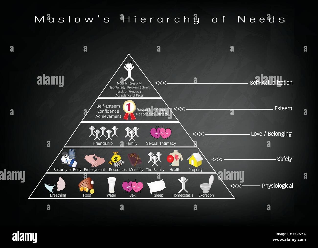 Soziale und psychologische Konzepte, Illustration von Maslow Pyramide ...