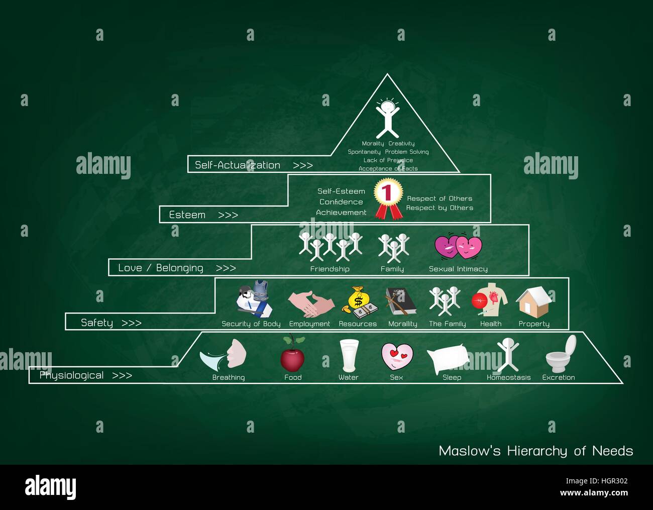 Soziale und psychologische Konzepte, Illustration von Maslow Pyramide ...