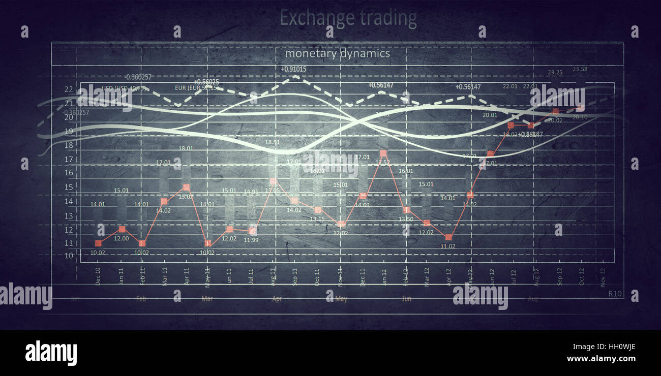Hintergrundbild mit Dynamik von Diagrammen und Graphen Stockfotografie ...