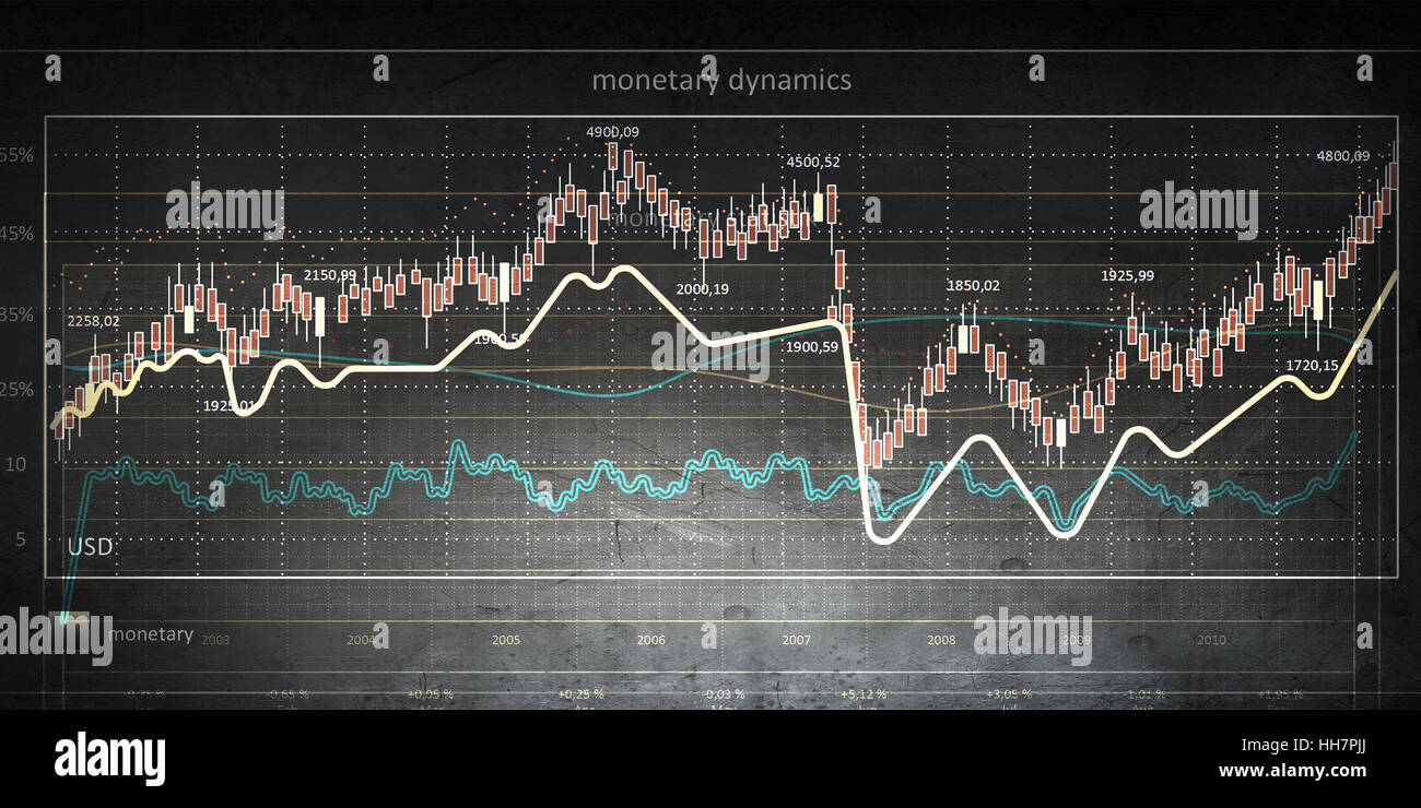 Hintergrundbild mit Dynamik von Diagrammen und Graphen Stockfotografie ...