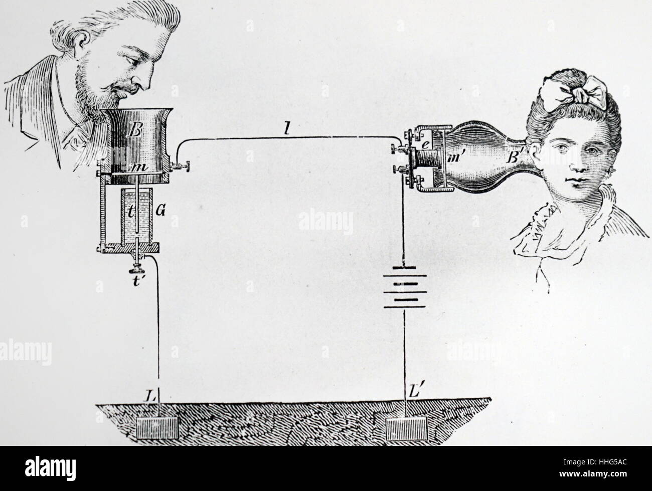 Invention Telephone Stockfotos & Invention Telephone Bilder - Alamy