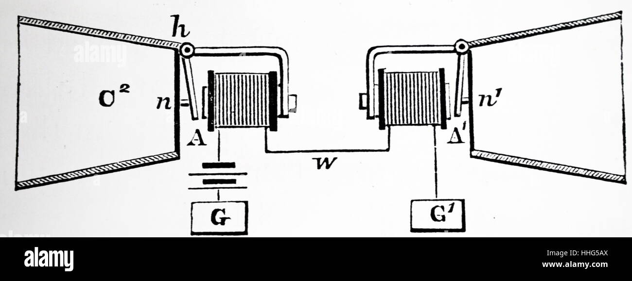 Kommunikation elektrisches telefon geschichte historisches archiv ...