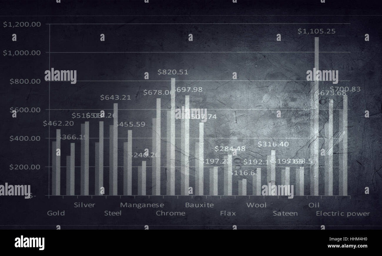 Hintergrundbild mit Dynamik von Diagrammen und Graphen Stockfotografie ...
